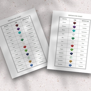 Printable Birthstone Chart, Gemstone Guide for Jewelry, Birthdays and ...