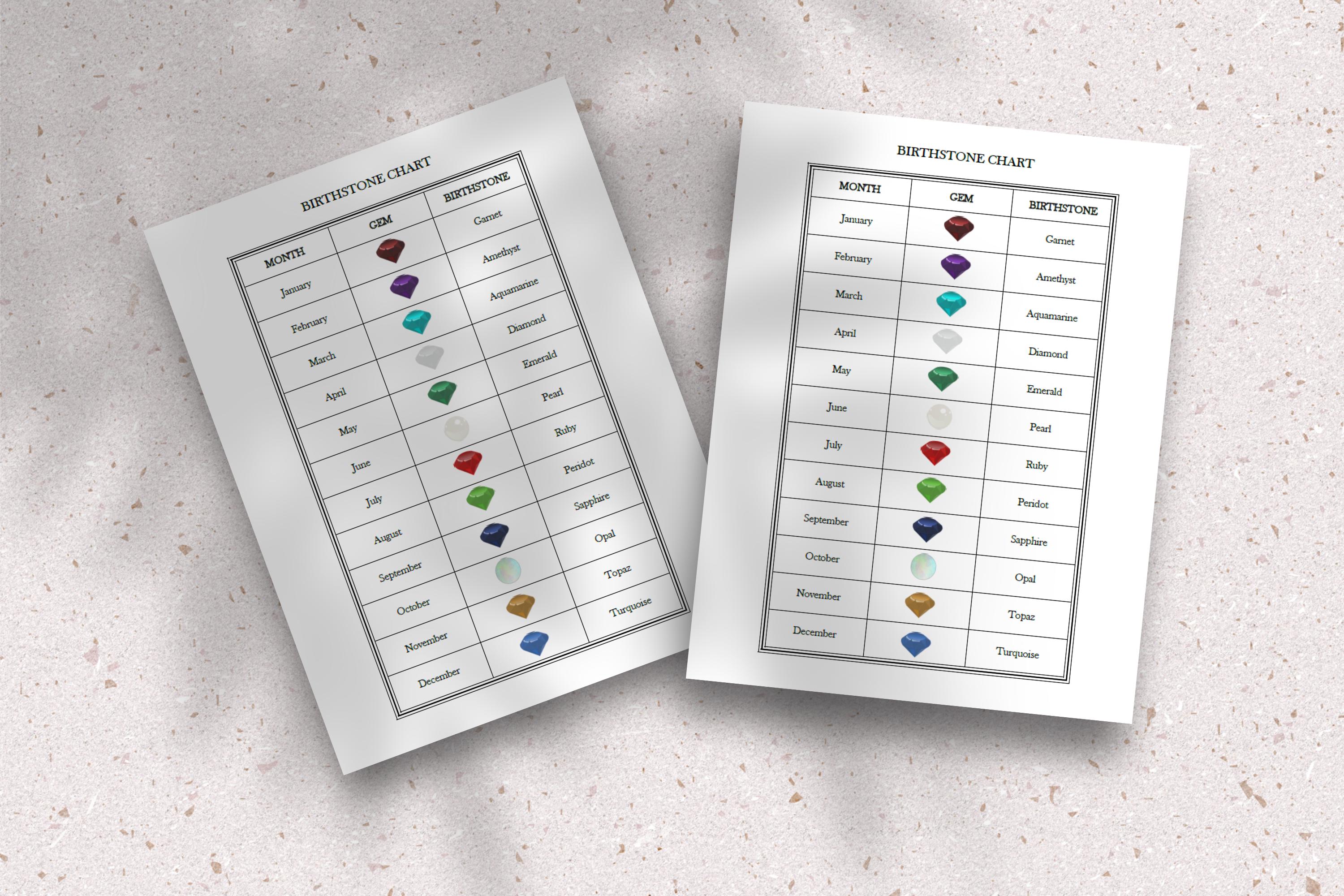 Printable Birthstone Chart, Gemstone Guide for Jewelry, Birthdays and ...