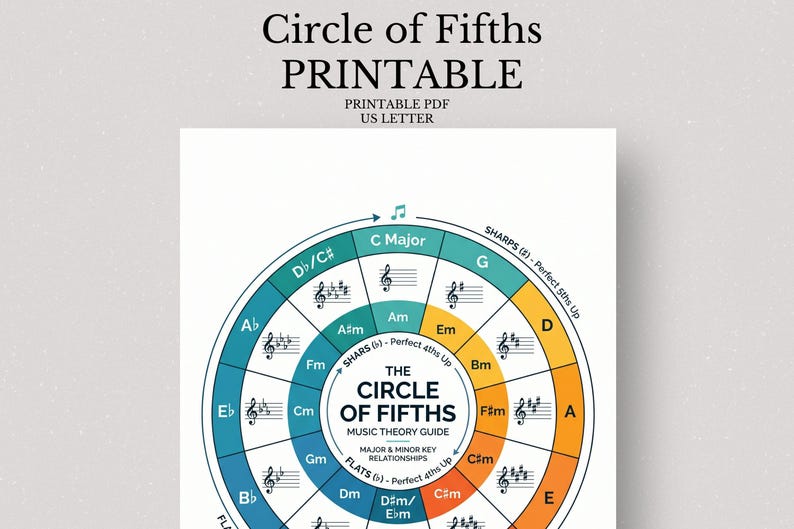 Circle of Fifths Music Theory Chart, Key Signatures Guide, Piano Guitar ...