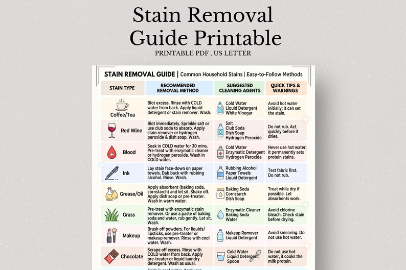 Stain Removal Guide Printable, Laundry Cheat Sheet, Household Cleaning ...