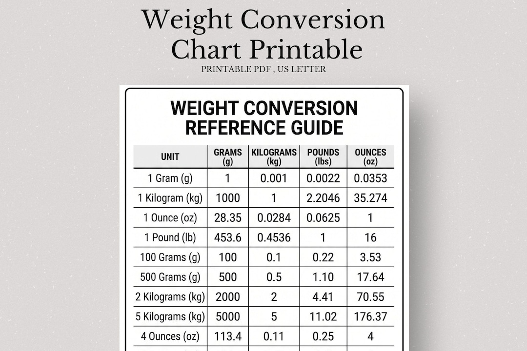 Weight Conversion Chart, Grams Kilograms Pounds Ounces Infographic ...
