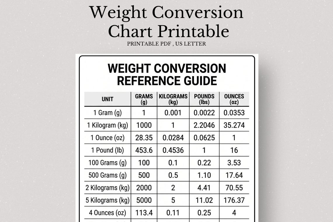 Weight Conversion Chart, Grams Kilograms Pounds Ounces Infographic ...