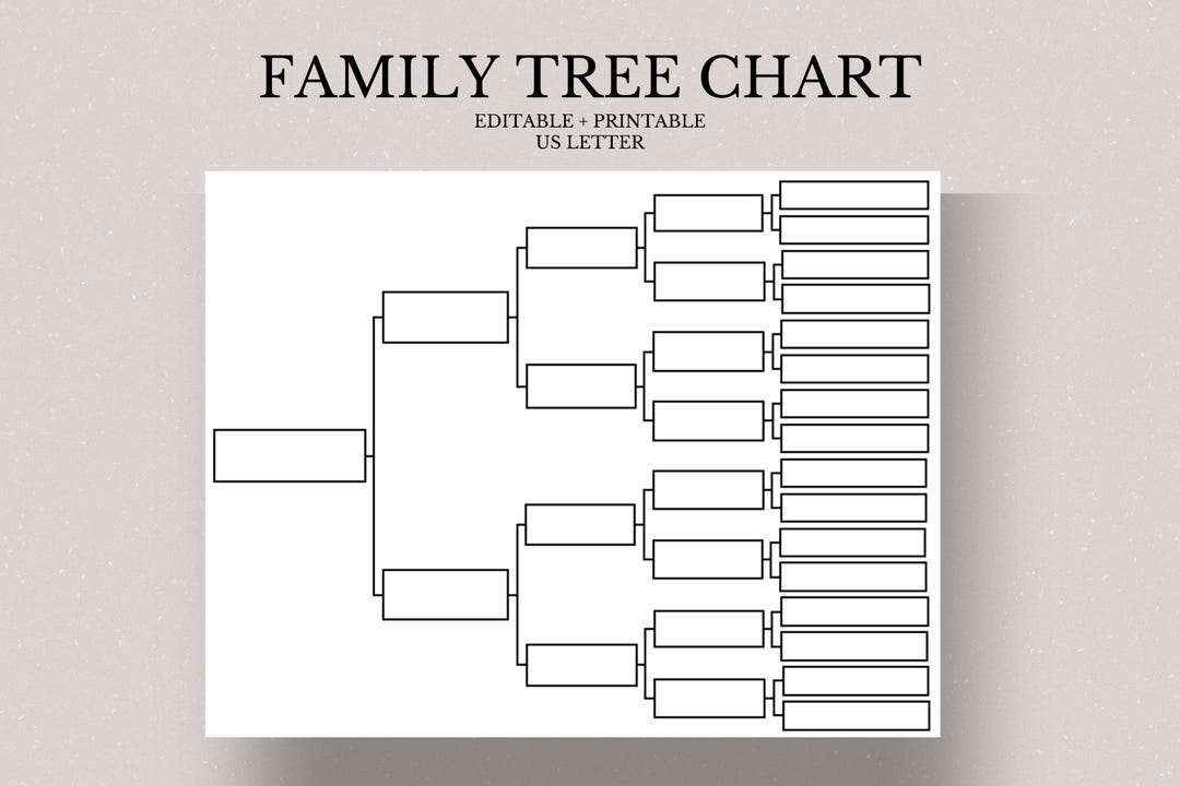 Editable Family Tree Chart, Genealogy, Ancestry (digital Download ...