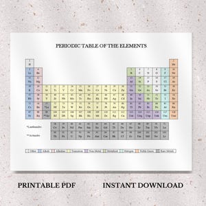 Printable Periodic Table of Elements Diagram (PDF) - Etsy