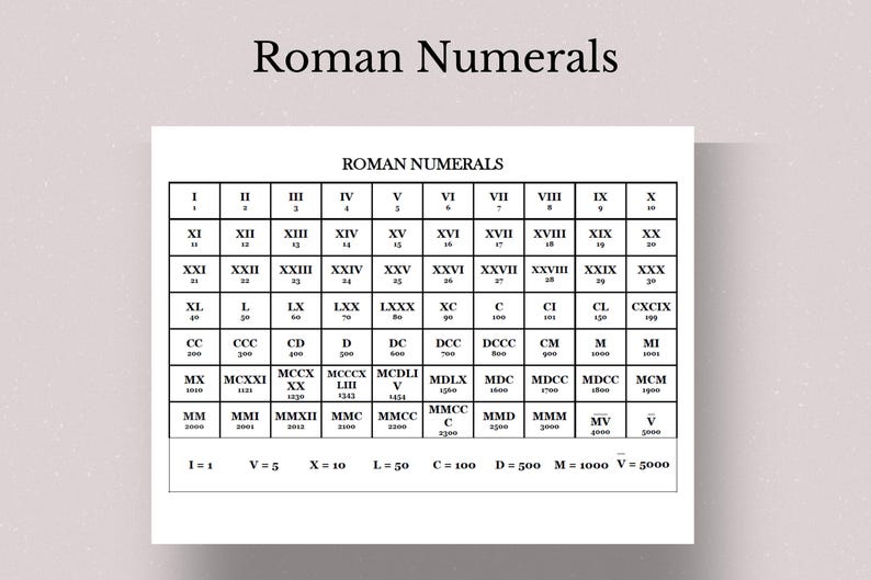 Printable Roman Numerals, 1 Page Printable Roman Numerals, Roman ...