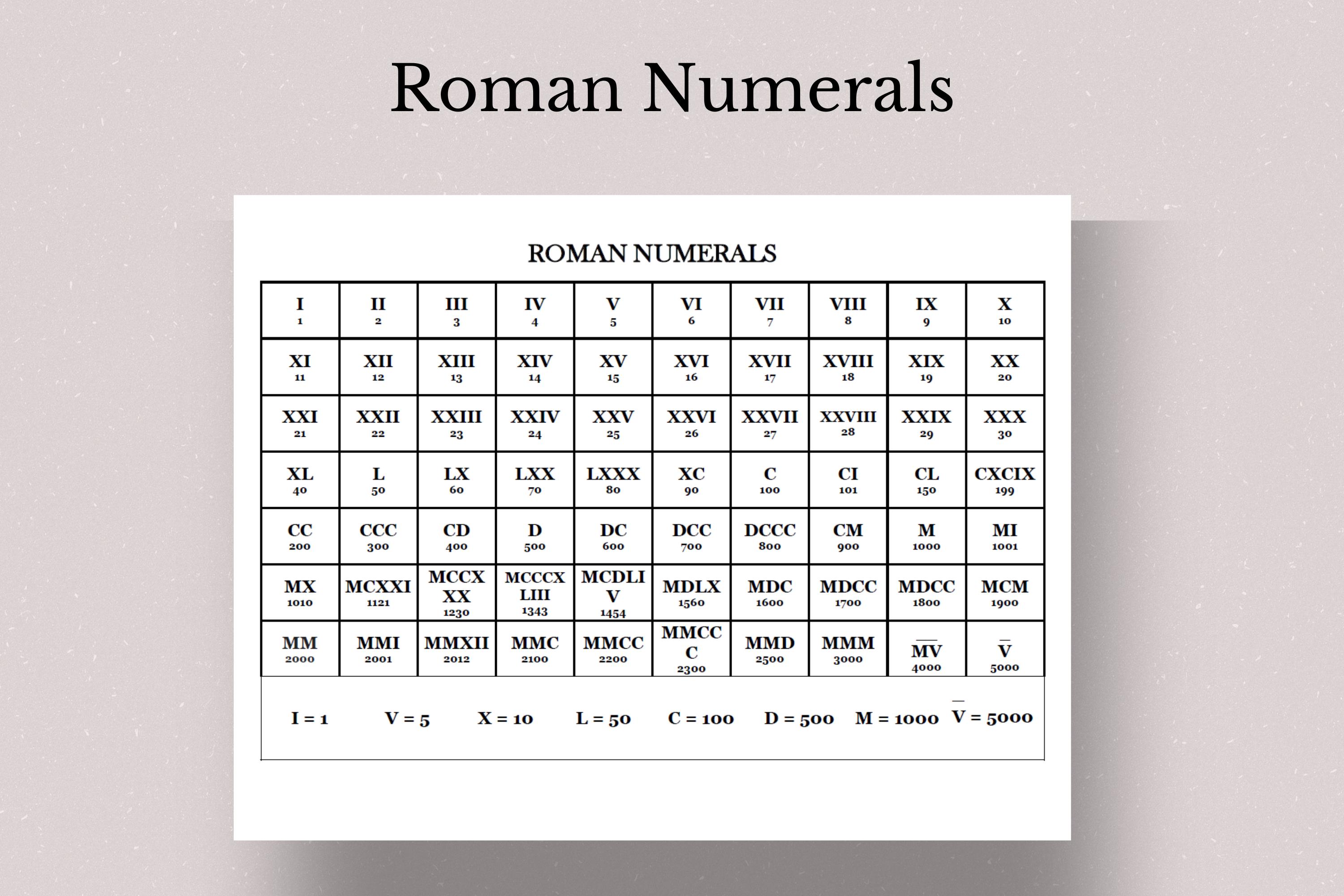 Roman Numerals Chart 1 100