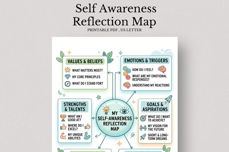 Self Awareness Reflection Map, Personal Growth Mind Map (PDF Download ...