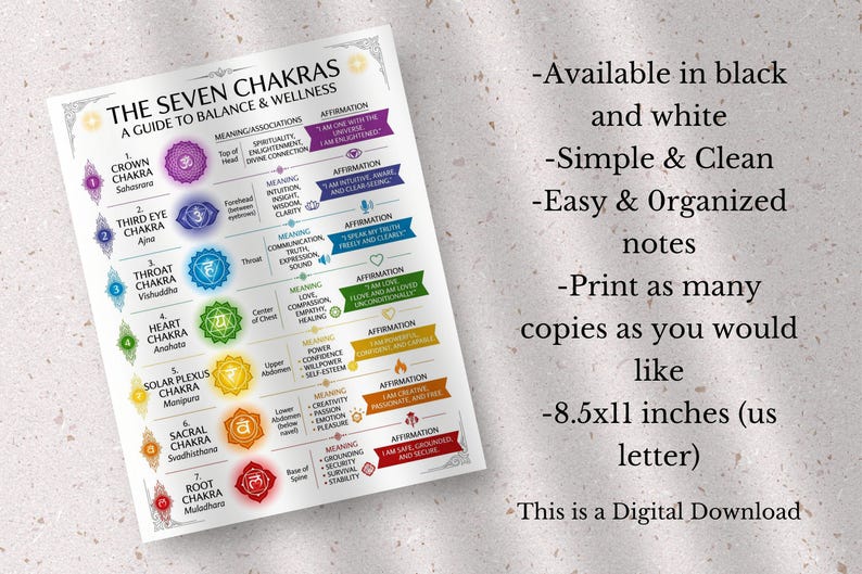 Chakra Healing Chart, 7 Chakras Guide Poster, Meanings Affirmations ...