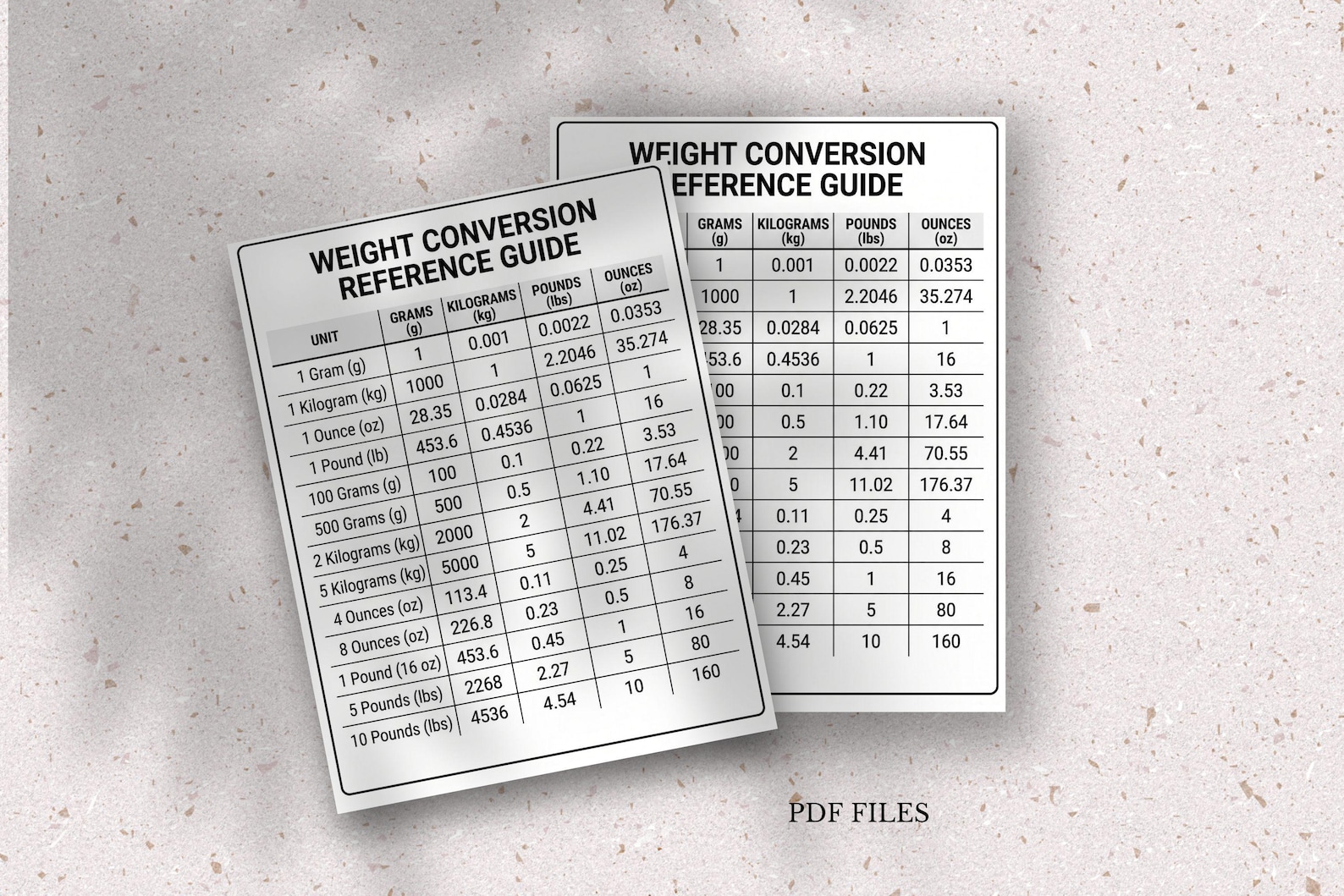 Weight Conversion Chart, Grams Kilograms Pounds Ounces Infographic ...