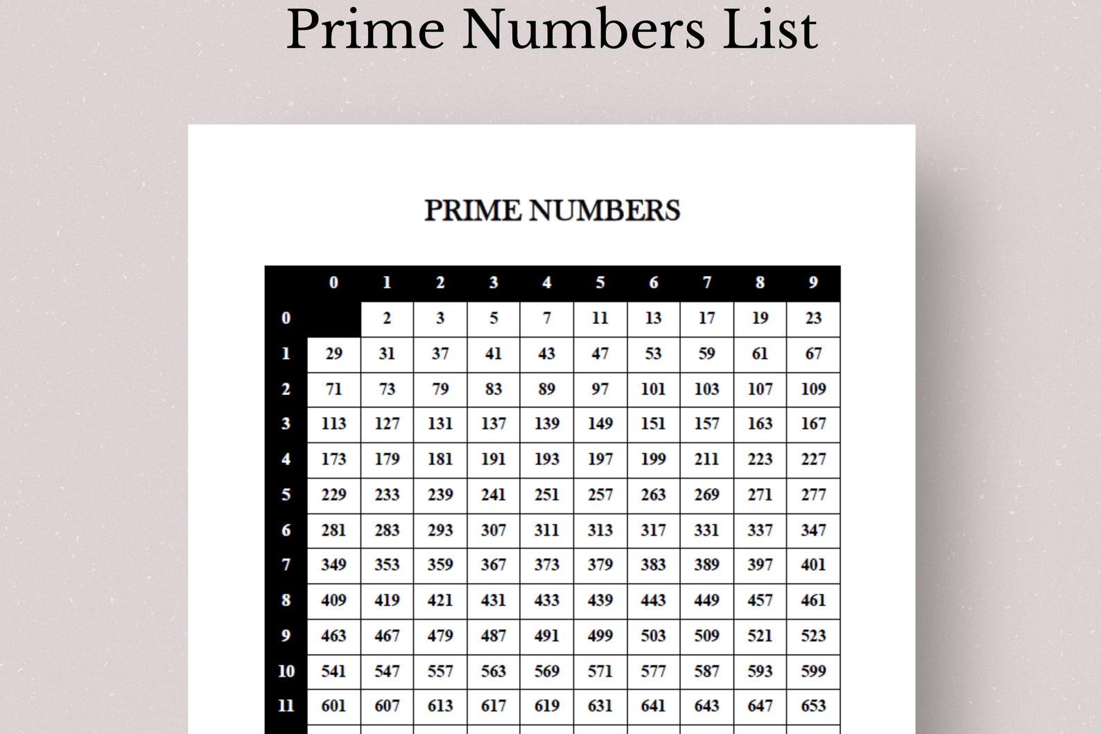 Printable Prime Numbers, 1 Page Printable Prime Numbers, Printable ...
