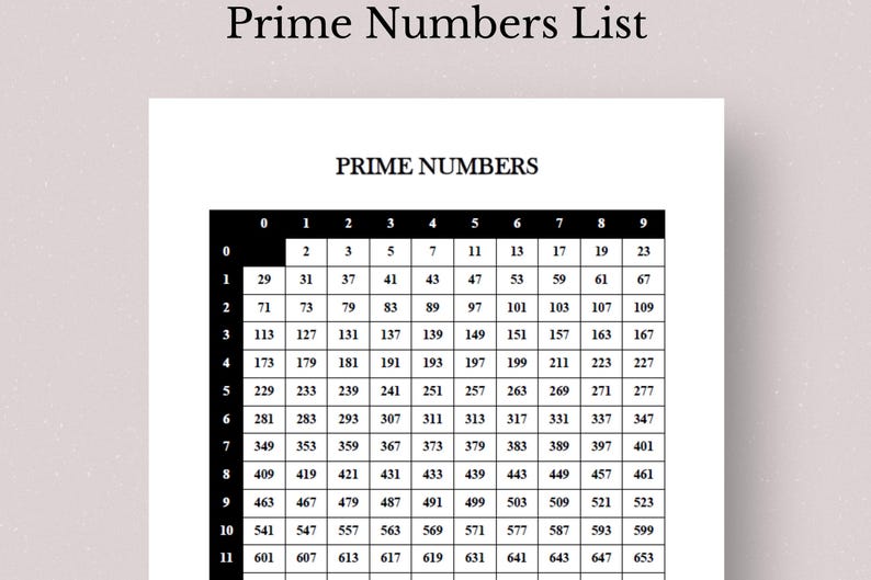 Printable Prime Numbers, 1 Page Printable Prime Numbers, Printable ...