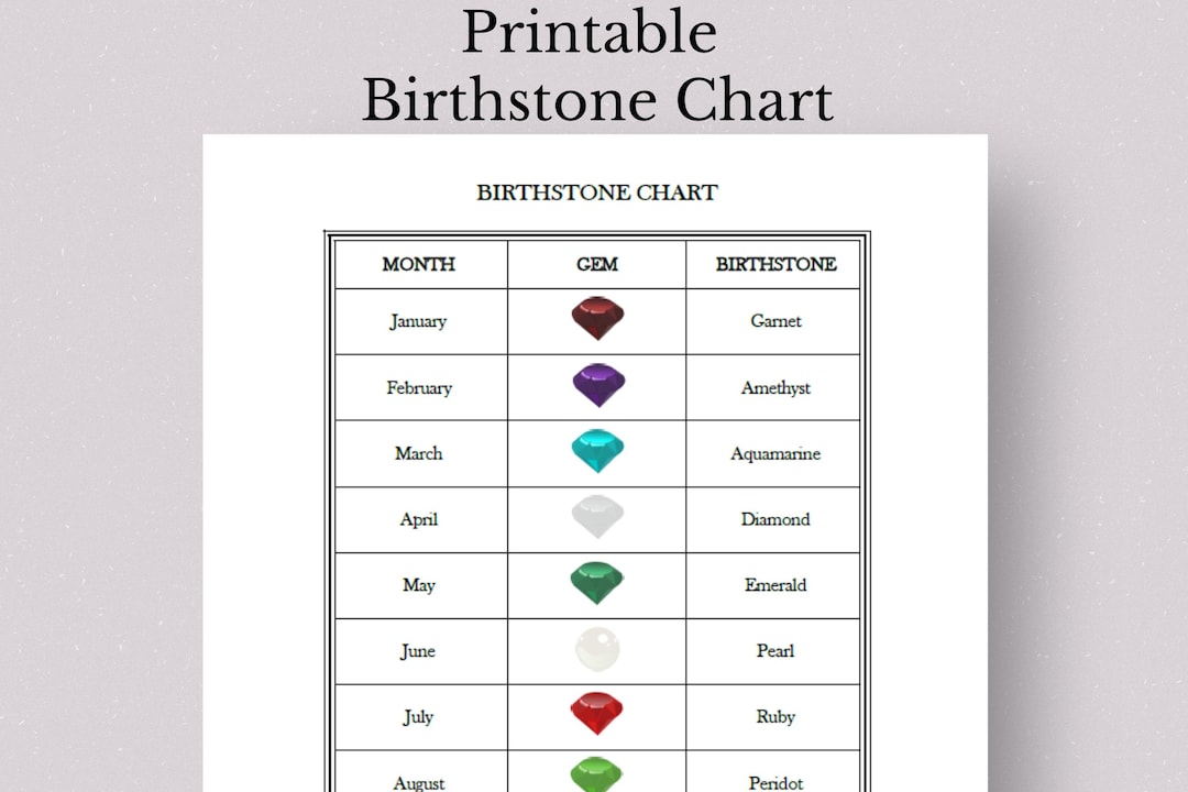 Printable Birthstone Chart, Gemstone Guide for Jewelry, Birthdays and ...