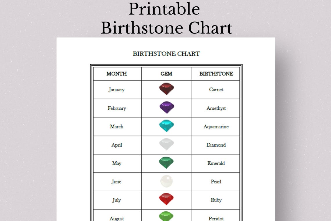Printable Birthstone Chart, Gemstone Guide Wall Art (digital Download ...