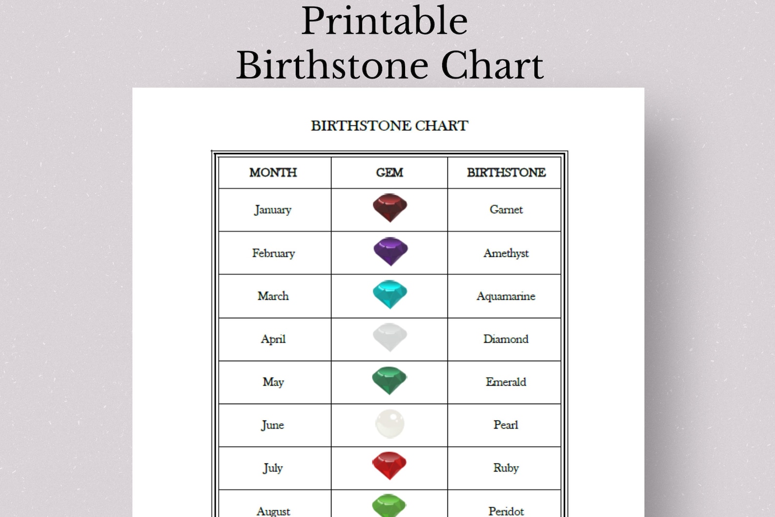 Printable Birthstone Chart, Gemstone Guide Wall Art (digital Download ...