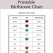 Printable Birthstone Chart, Gemstone Guide Wall Art (digital Download ...