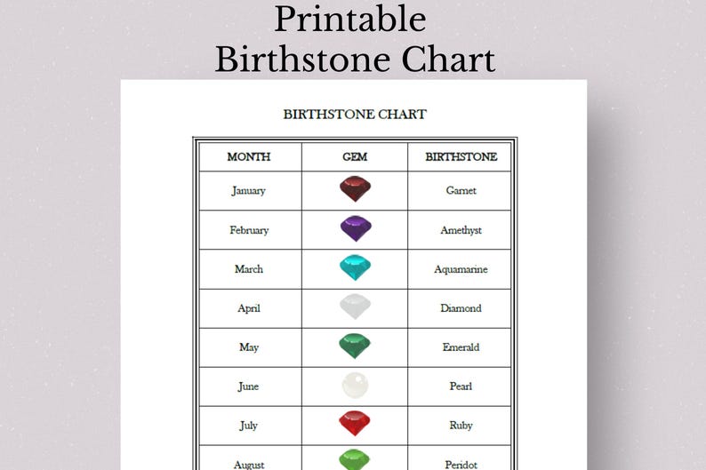 Printable Birthstone Chart, Gemstone Guide for Jewelry, Birthdays and ...