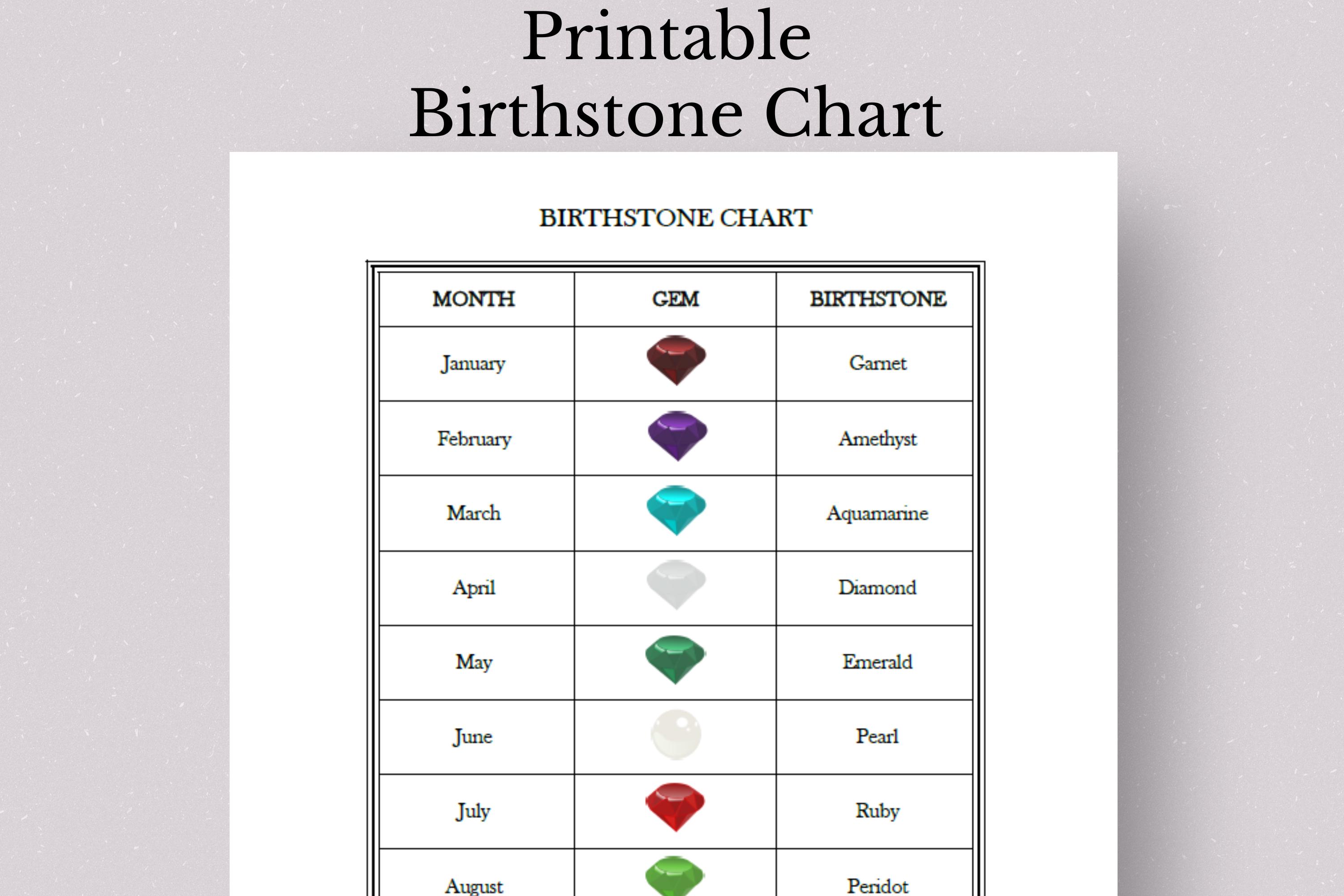 Printable Birthstone Chart, Gemstone Guide for Jewelry, Birthdays and ...