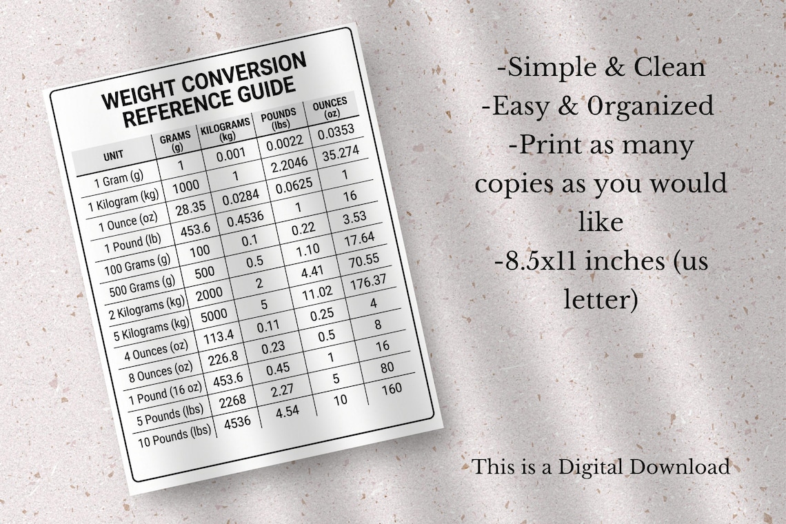 Weight Conversion Chart, Grams Kilograms Pounds Ounces Infographic ...