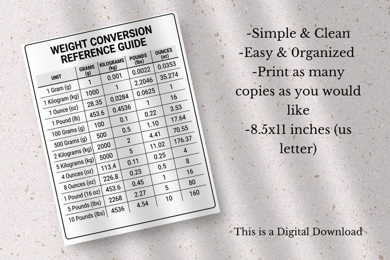 Weight Conversion Chart, Grams Kilograms Pounds Ounces Infographic ...