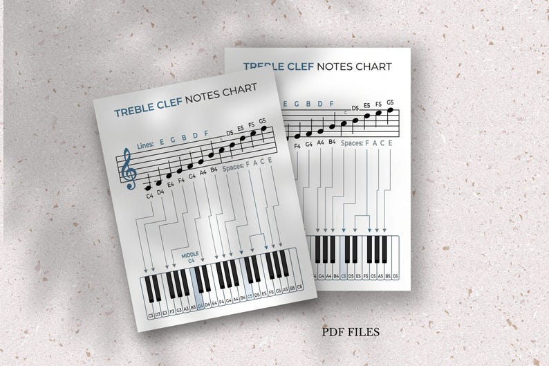 Treble Clef Notes Chart, Piano Staff Guide, Music Theory Infographic ...