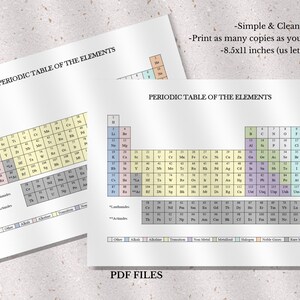 Printable Periodic Table, 1 Page Printable Periodic Table, Periodic ...