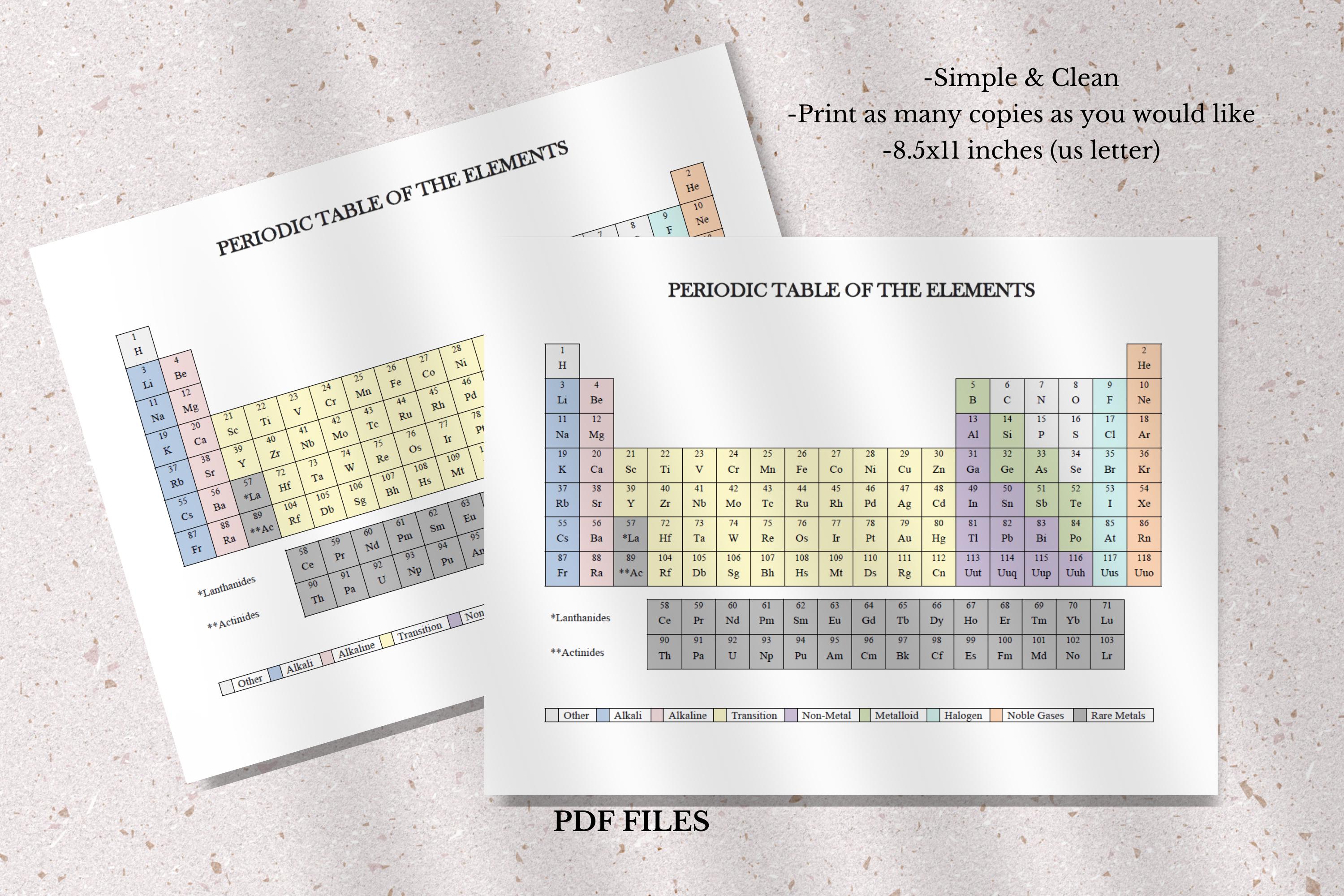 Printable Periodic Table, 1 Page Printable Periodic Table, Periodic ...