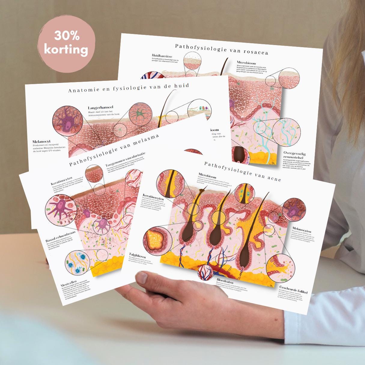 Package: Huid Anatomie, Melasma, Acne and Rosacea, Skin Anatomy, Skin ...