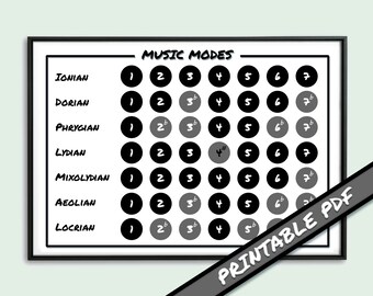 Music Modes Chart Digital Print Music Theory PDF - Etsy