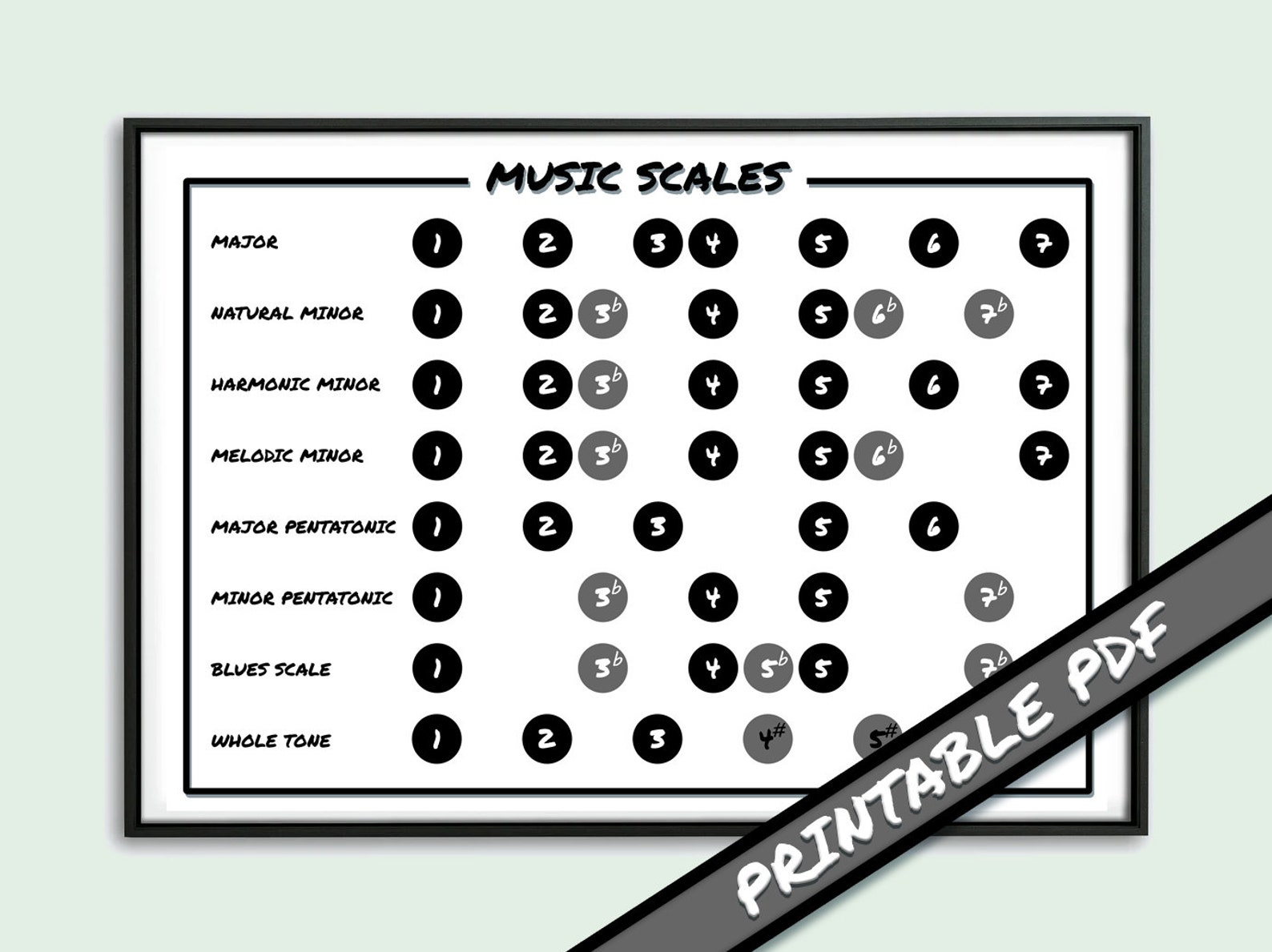 Music Scales Poster Digital PDF Print - Etsy