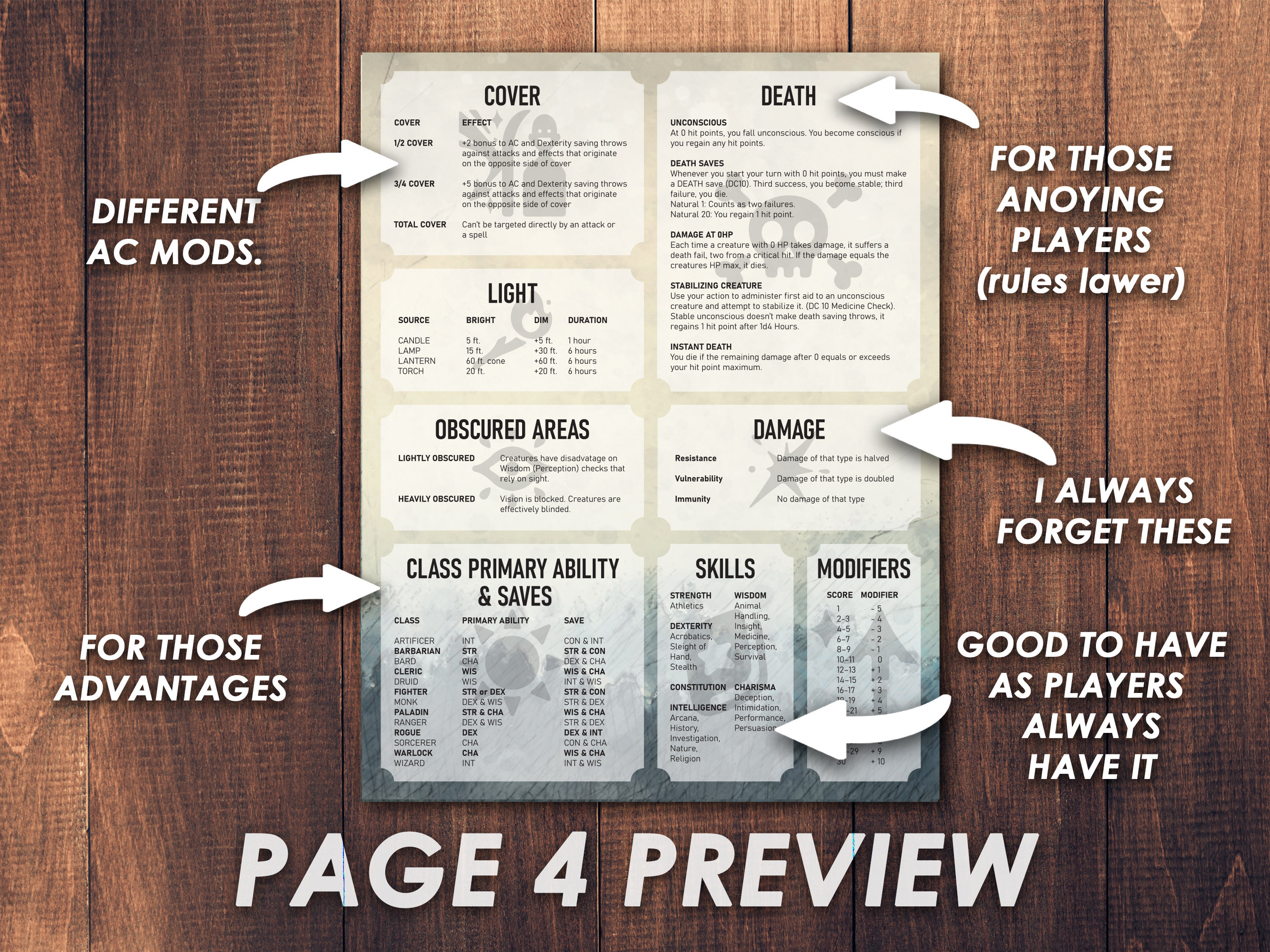 Dnd DM Screen Insert Dungeon Master Screen Dnd Accessories - Etsy UK