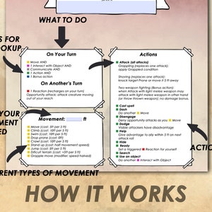 Dnd New Player Cheat Sheet Red Edition | D&D Fast Rules | Dungeons and ...