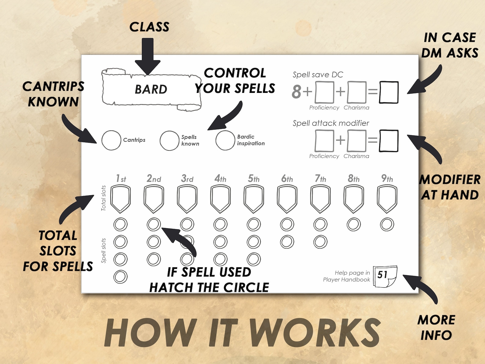 D&D 5e Bard Spell Slot Tracker Download and Print Dungeons | Etsy