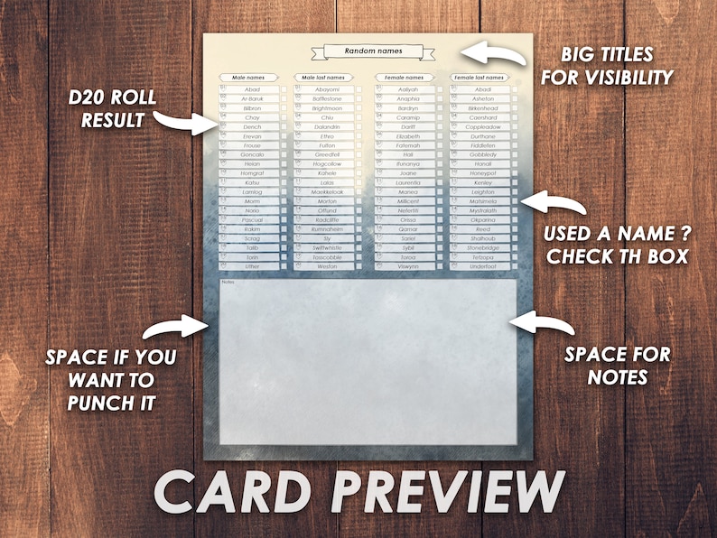 Dnd DM Reference Sheet Dnd NPC Name Generator Dnd Dm Tools - Etsy