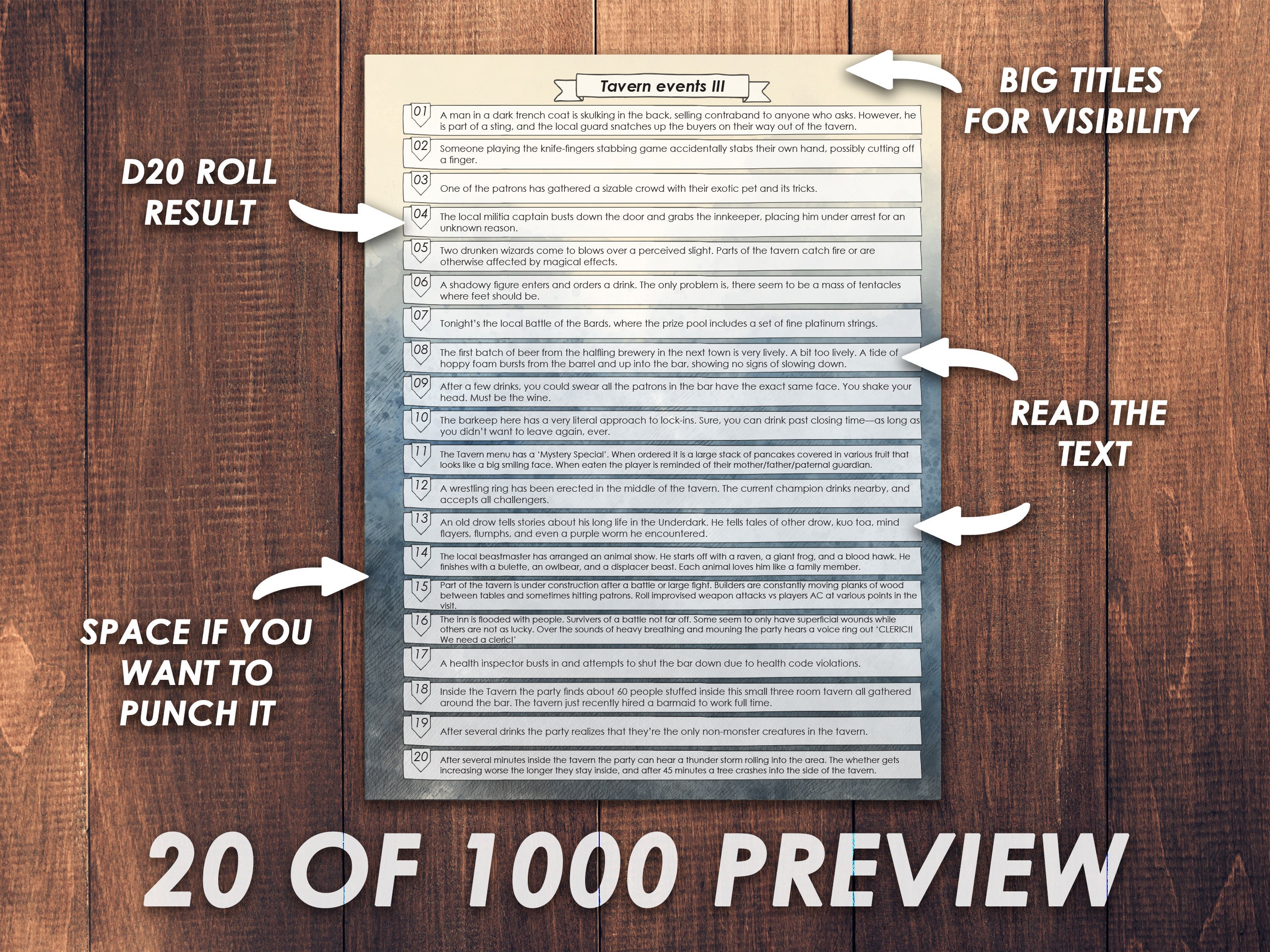 Dnd Game Ideas Dnd Chart Bundle 1000 IDEAS INN TAVERN Dnd - Etsy