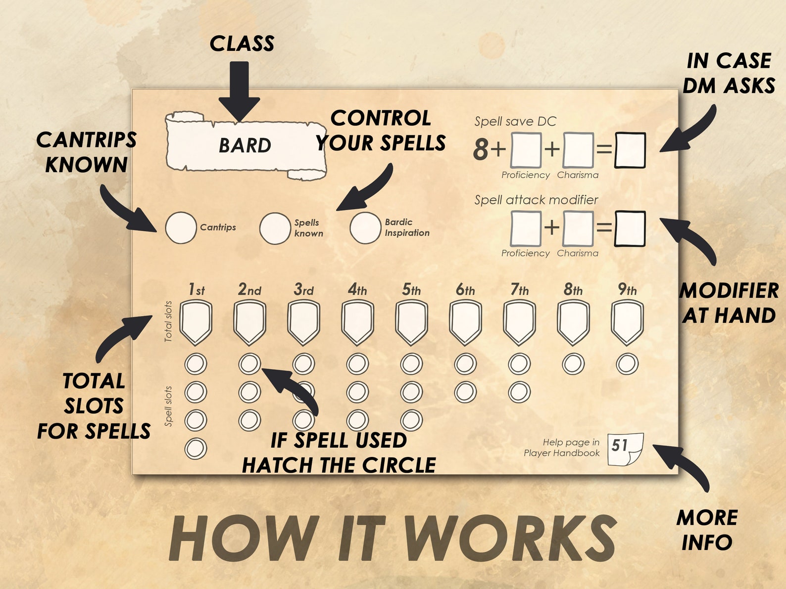 D&D 5e Bard Spell Slot Tracker Download and Print Dungeons | Etsy