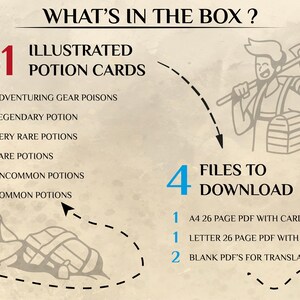 Dnd Potion and Poison Cards | 5E Illustrated Item Cards (PDF) - Etsy