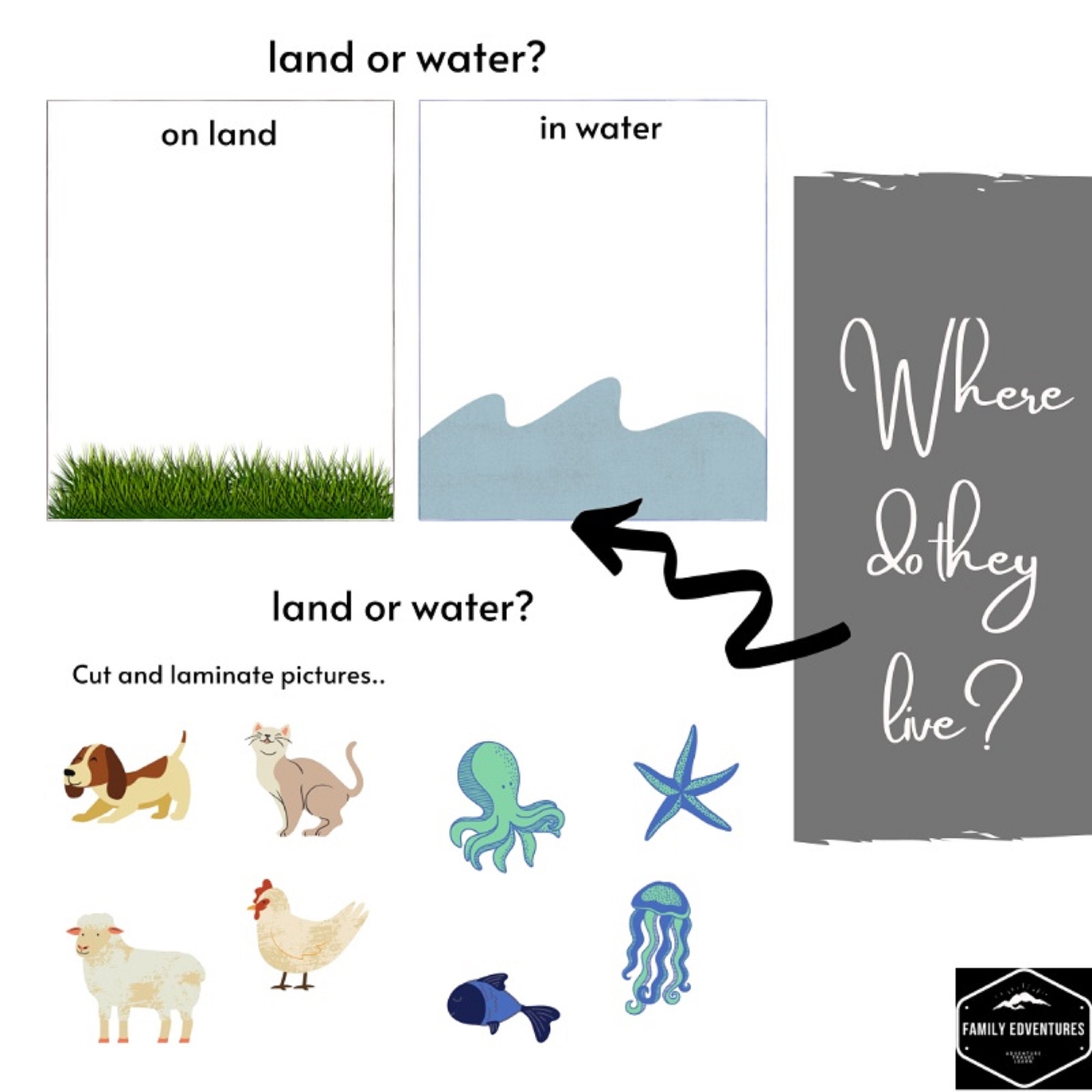 Ocean Busy Book Printable | Toddler | Preschool | Learning Flipbook ...