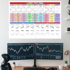 Chart Pattern Cheat Sheet Poster for Forex Crypto & Stock Traders - Etsy