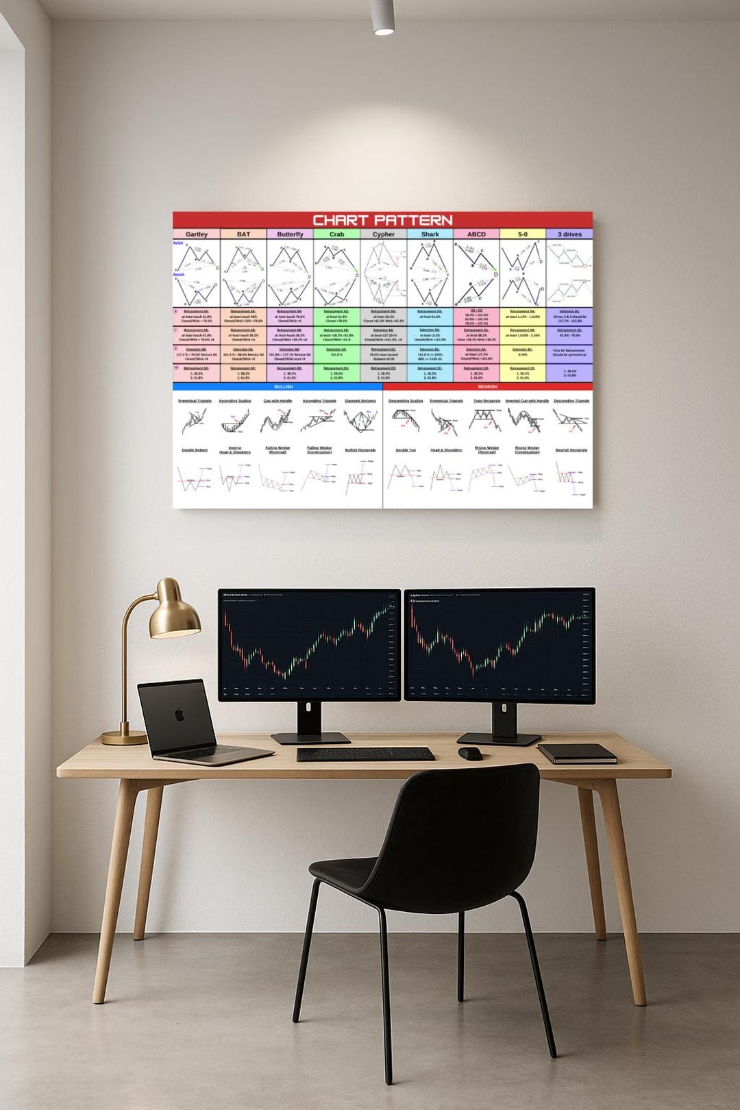 Chart Pattern Cheat Sheet Poster – Harmonic & Classic Formations ...