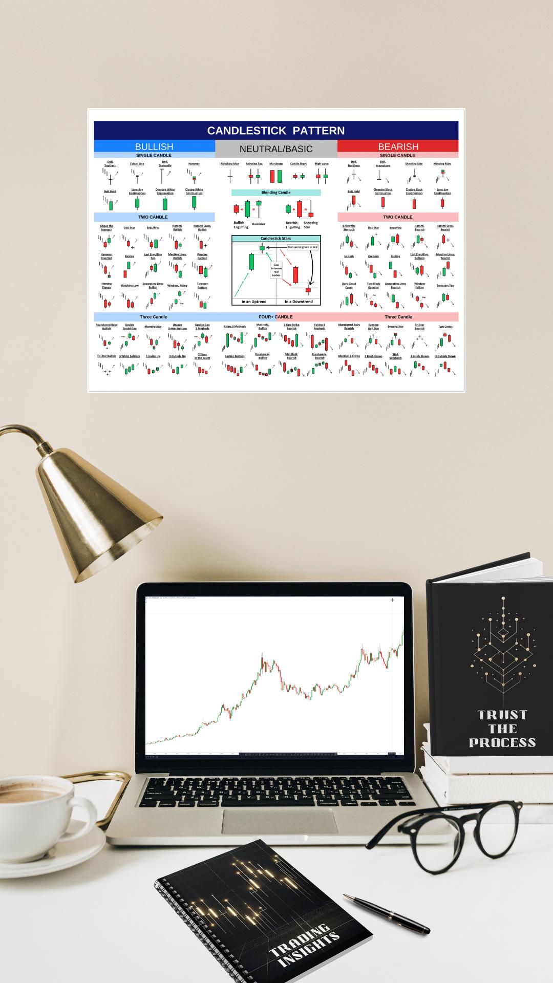 Candlestick Pattern Cheat Sheet Poster – Forex, Stock & Crypto Trader ...