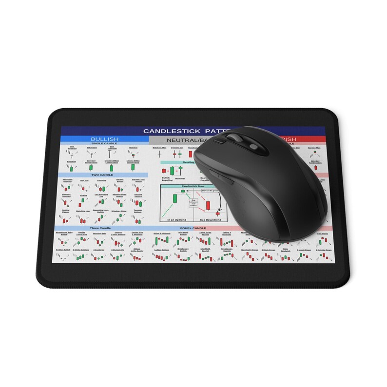 Candlestick Patterns Gaming Mouse Pad, Non-slip Desk Mat for Traders ...