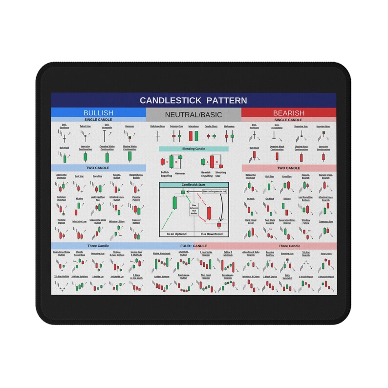 Candlestick Patterns Gaming Mouse Pad, Non-slip Desk Mat for Traders ...