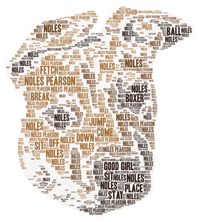 Custom Word Art Portrait Download - Etsy