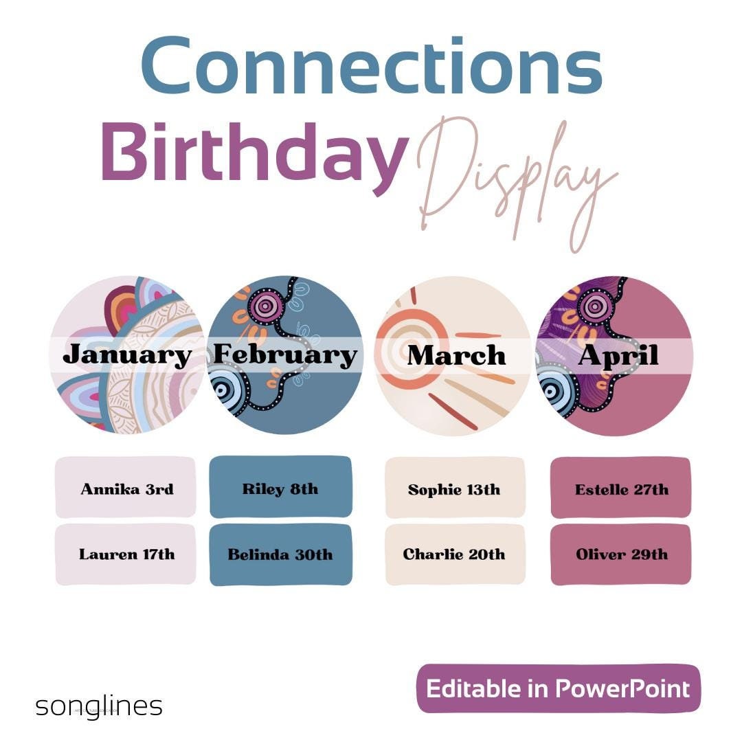 Aboriginal Birthday Display Chart PPT | Indigenous Aboriginal Classroom ...