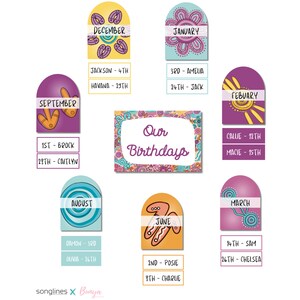 Aboriginal Birthday Display Chart Canva | Indigenous Classroom ...