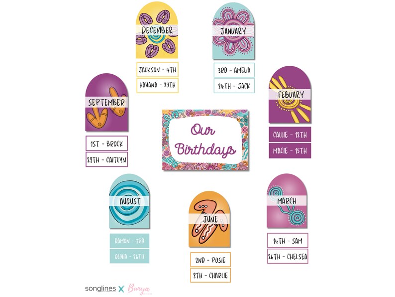 Aboriginal Birthday Display Chart Canva | Indigenous Classroom ...