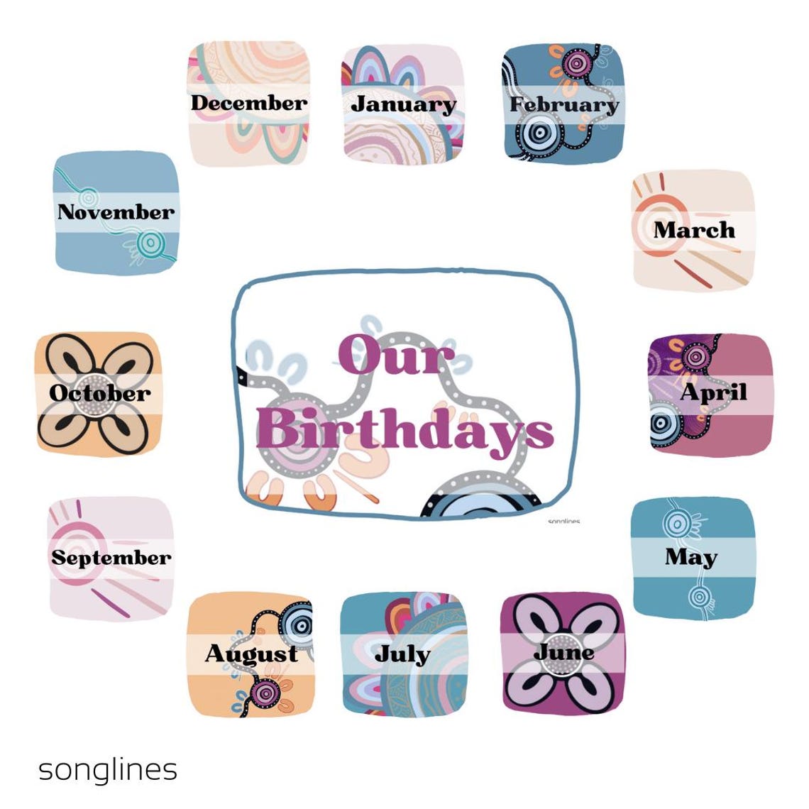 Aboriginal Birthday Display Chart PPT | Indigenous Aboriginal Classroom ...