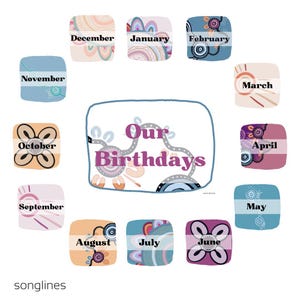 Aboriginal Birthday Display Chart PPT | Indigenous Aboriginal Classroom ...