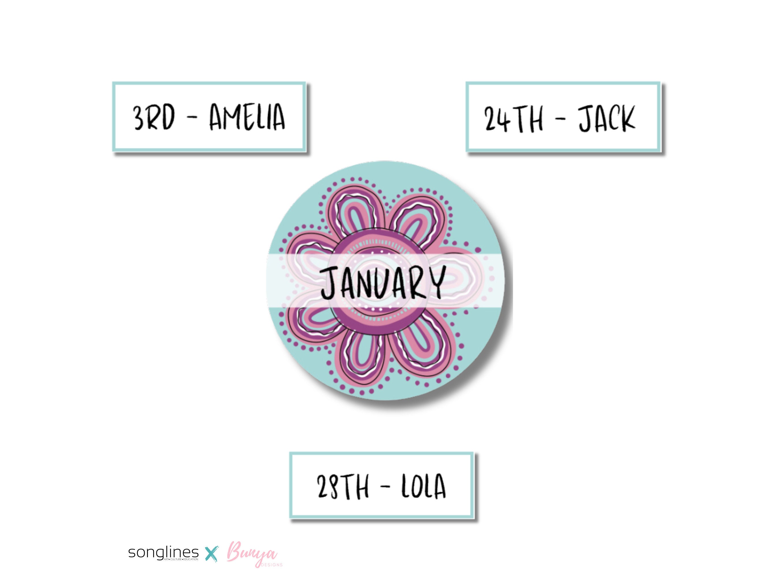 Aboriginal Birthday Display Chart Canva | Indigenous Classroom ...