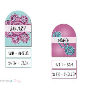 Aboriginal Birthday Display Chart Canva | Indigenous Classroom ...